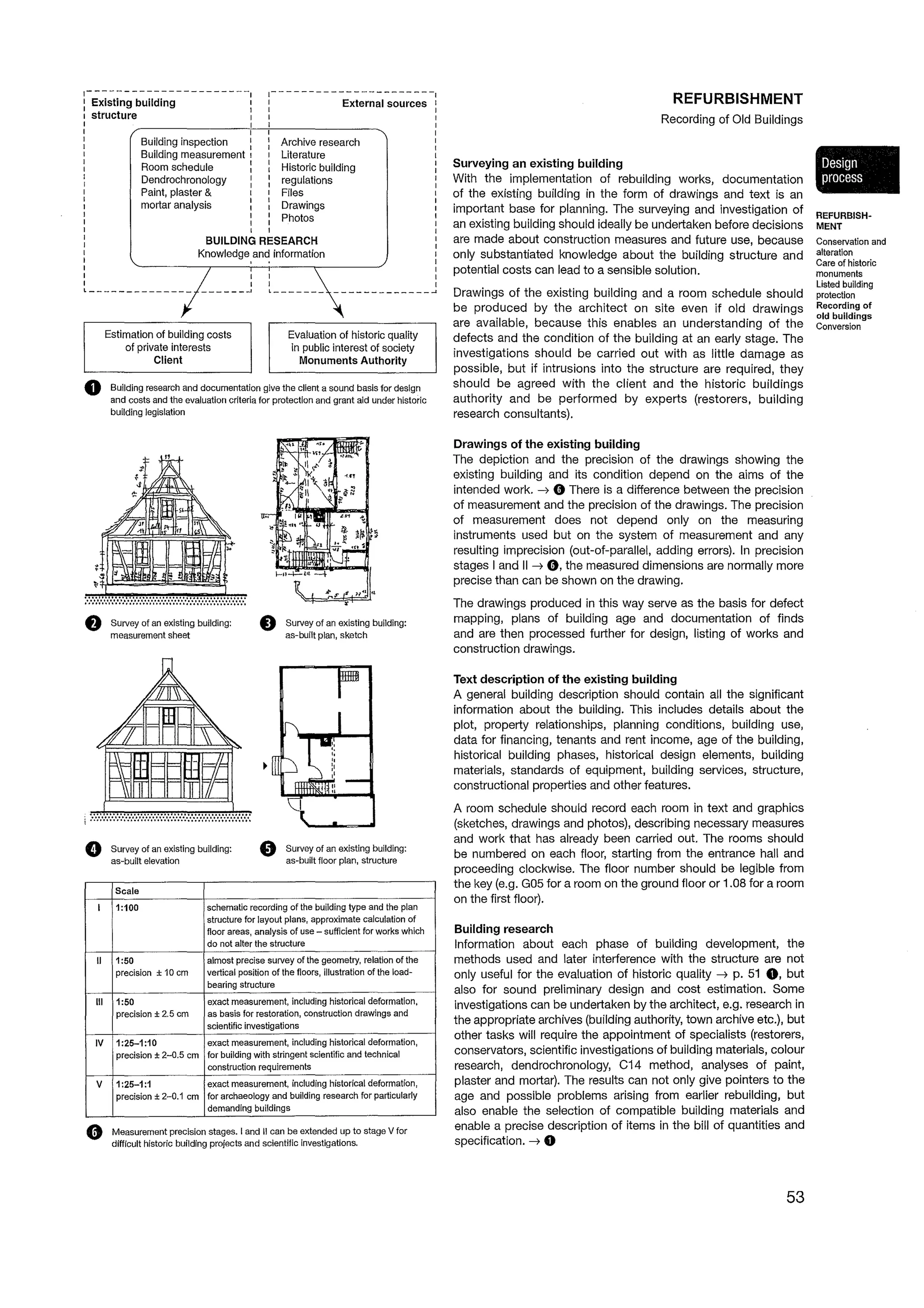 Neufert Architects' Data Fourth Edition - PDF Room.pdf