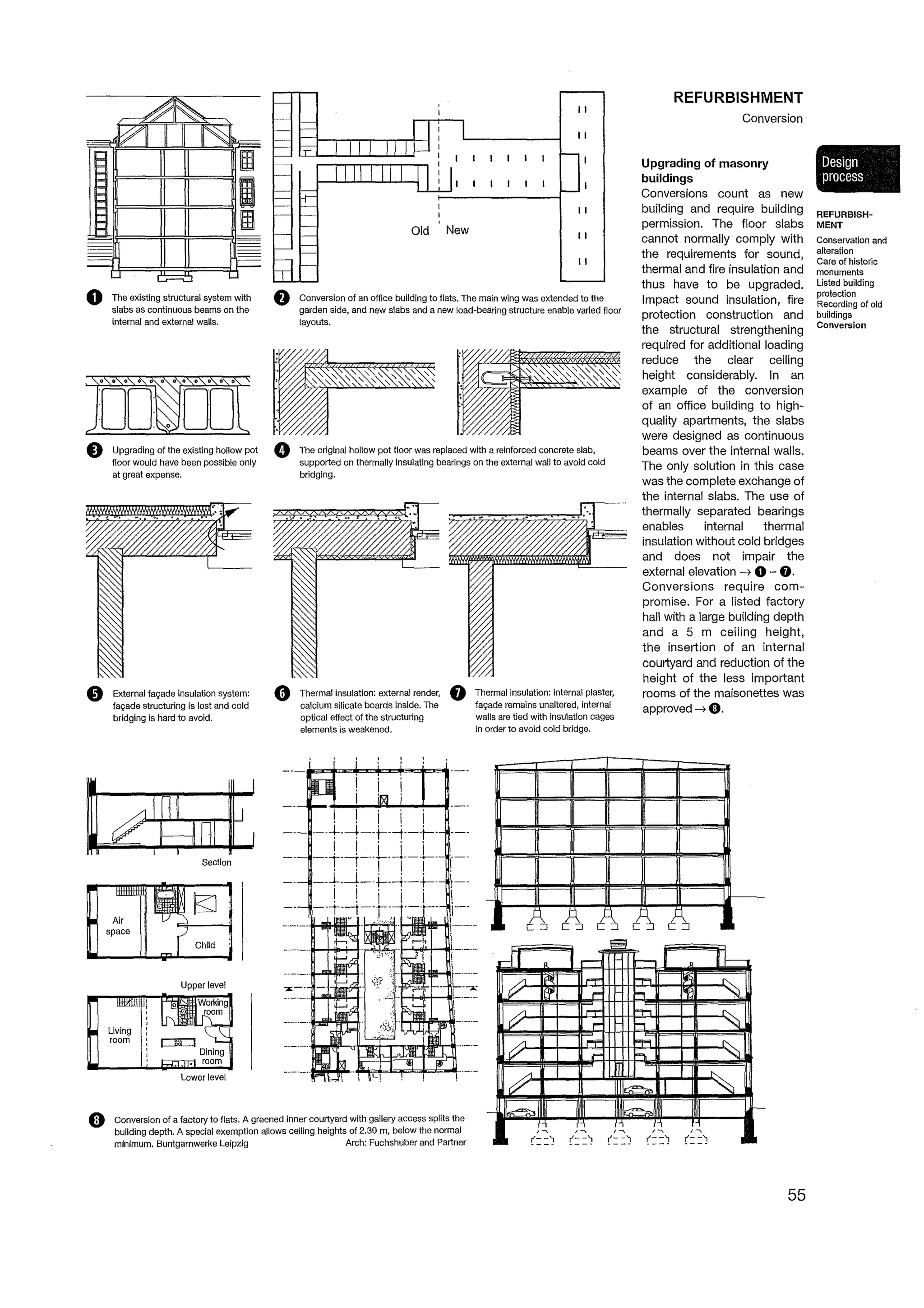 Neufert Architects' Data Fourth Edition - PDF Room.pdf