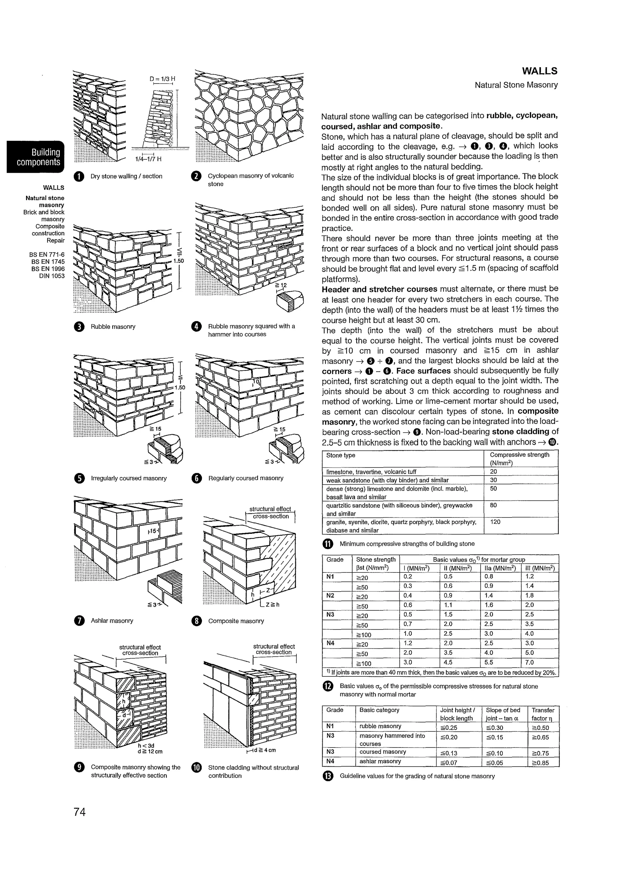 Neufert Architects' Data Fourth Edition - PDF Room.pdf