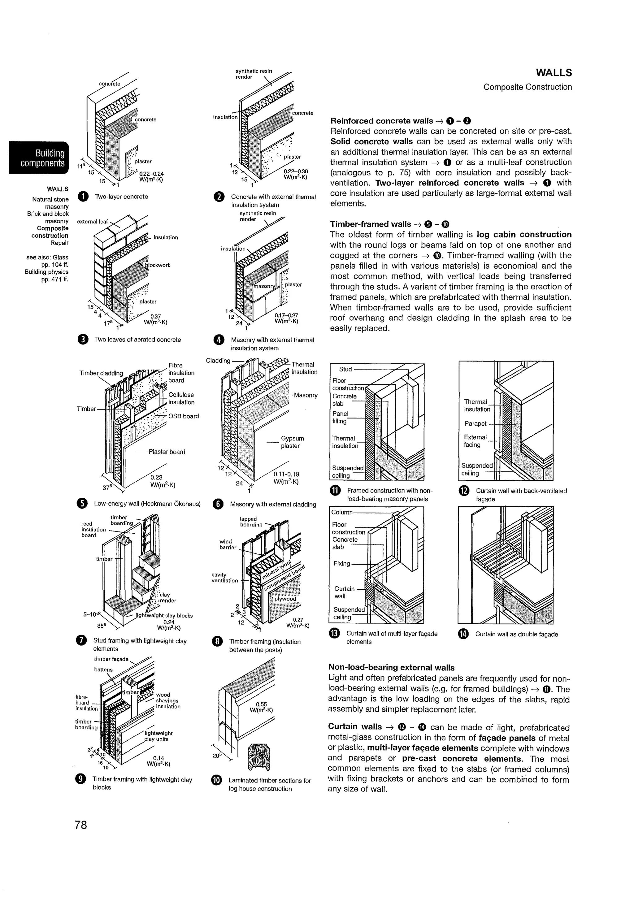 Neufert Architects' Data Fourth Edition - PDF Room.pdf