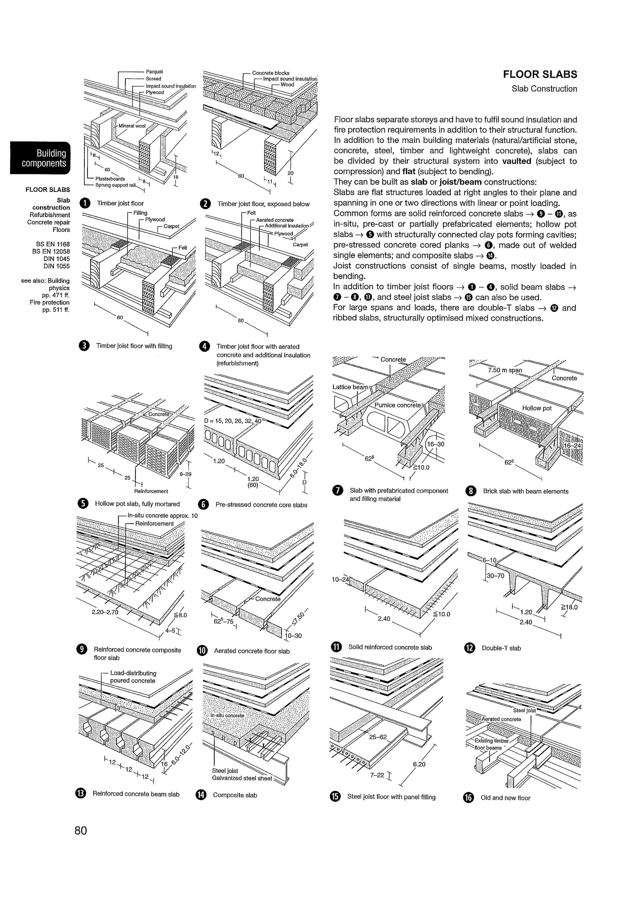 Neufert Architects' Data Fourth Edition - PDF Room.pdf