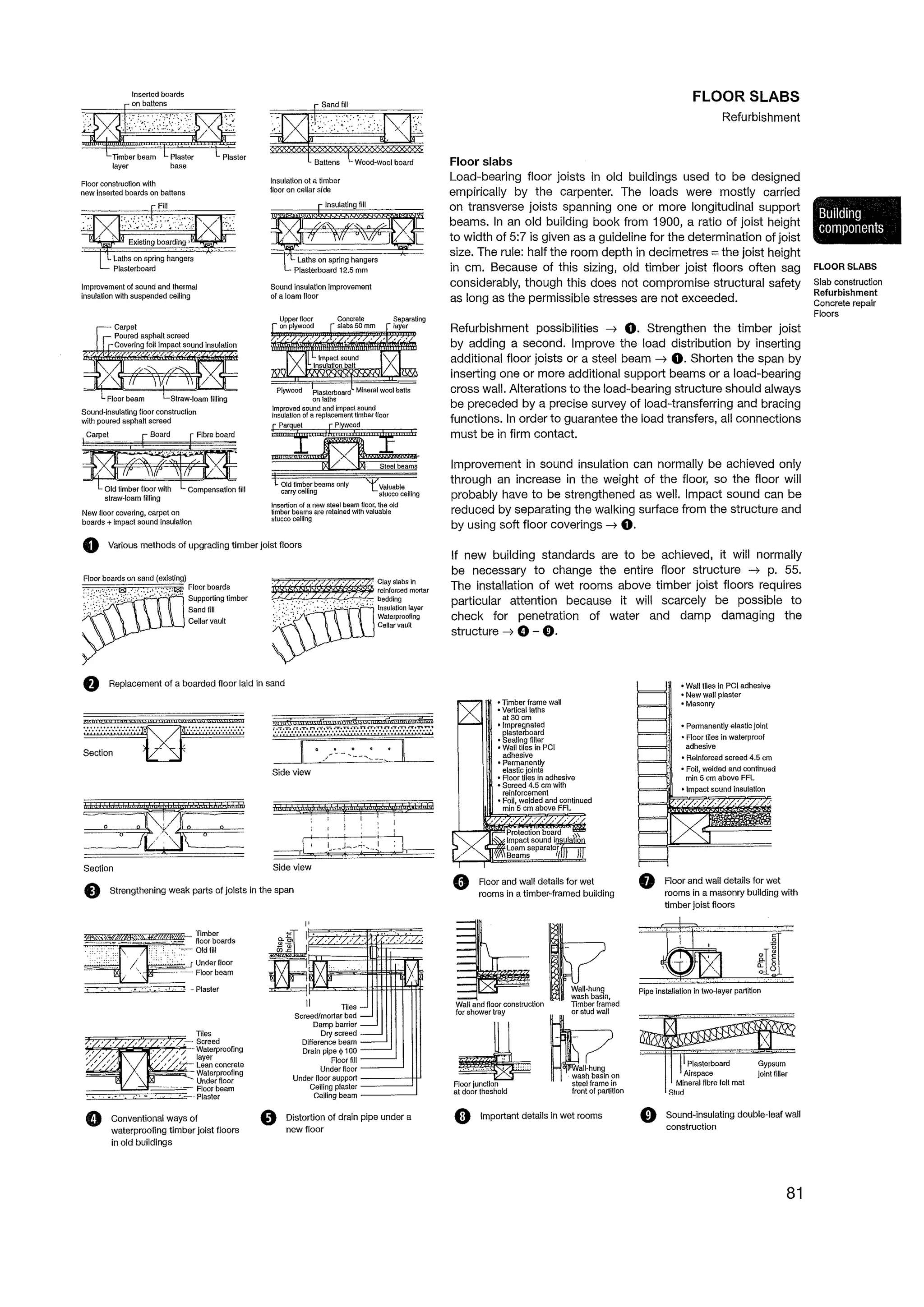 Neufert Architects' Data Fourth Edition - PDF Room.pdf