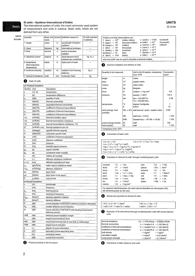 Neufert Architects' Data Fourth Edition - PDF Room.pdf