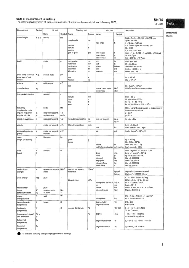 Neufert Architects' Data Fourth Edition - PDF Room.pdf