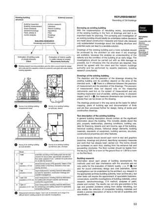 Neufert Architects' Data Fourth Edition - PDF Room.pdf