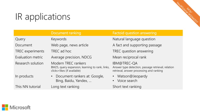 Neural Text Embeddings for Information Retrieval (WSDM 2017) | PPTX