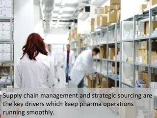 How to Strengthen Your API Supply Chain Management and Sourcing | PPTX