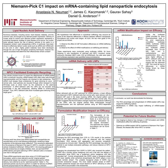 AICHE Regional Conference Poster | PDF