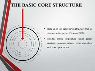 NEUMAN SYSTEMS MODEL.ppt | Medical Health