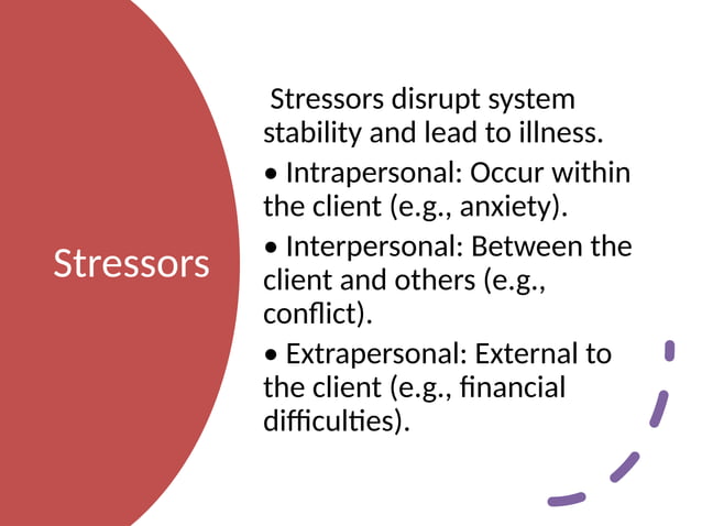 Neuman_Systems_Model_ nursing theoryPresentation.pptx | Medical Health