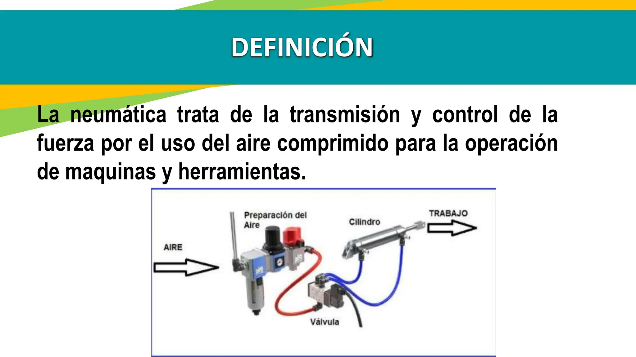 Aplicación de la tecnología neumática en la industria | PPTX ...