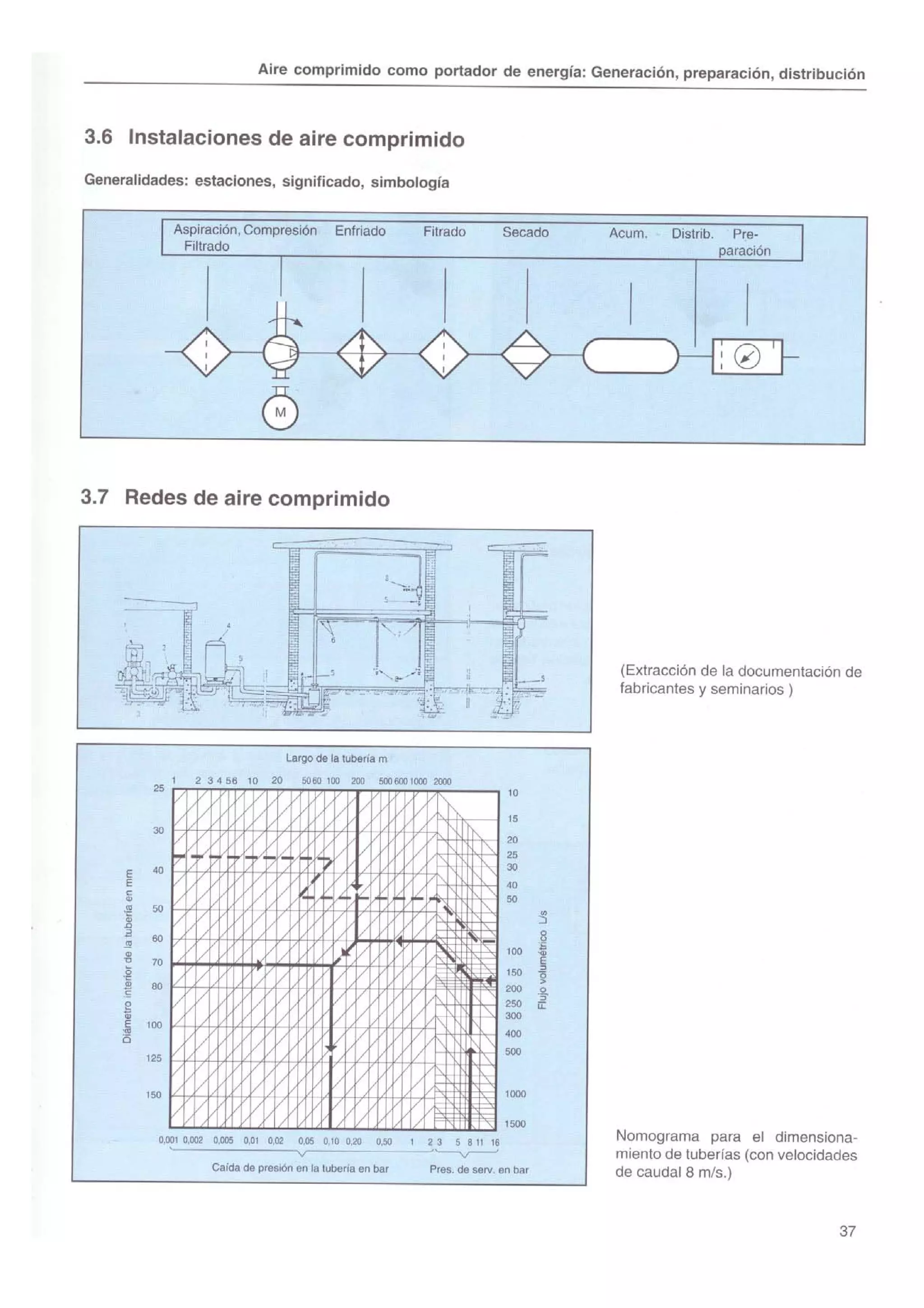 Neumatica basica | PDF