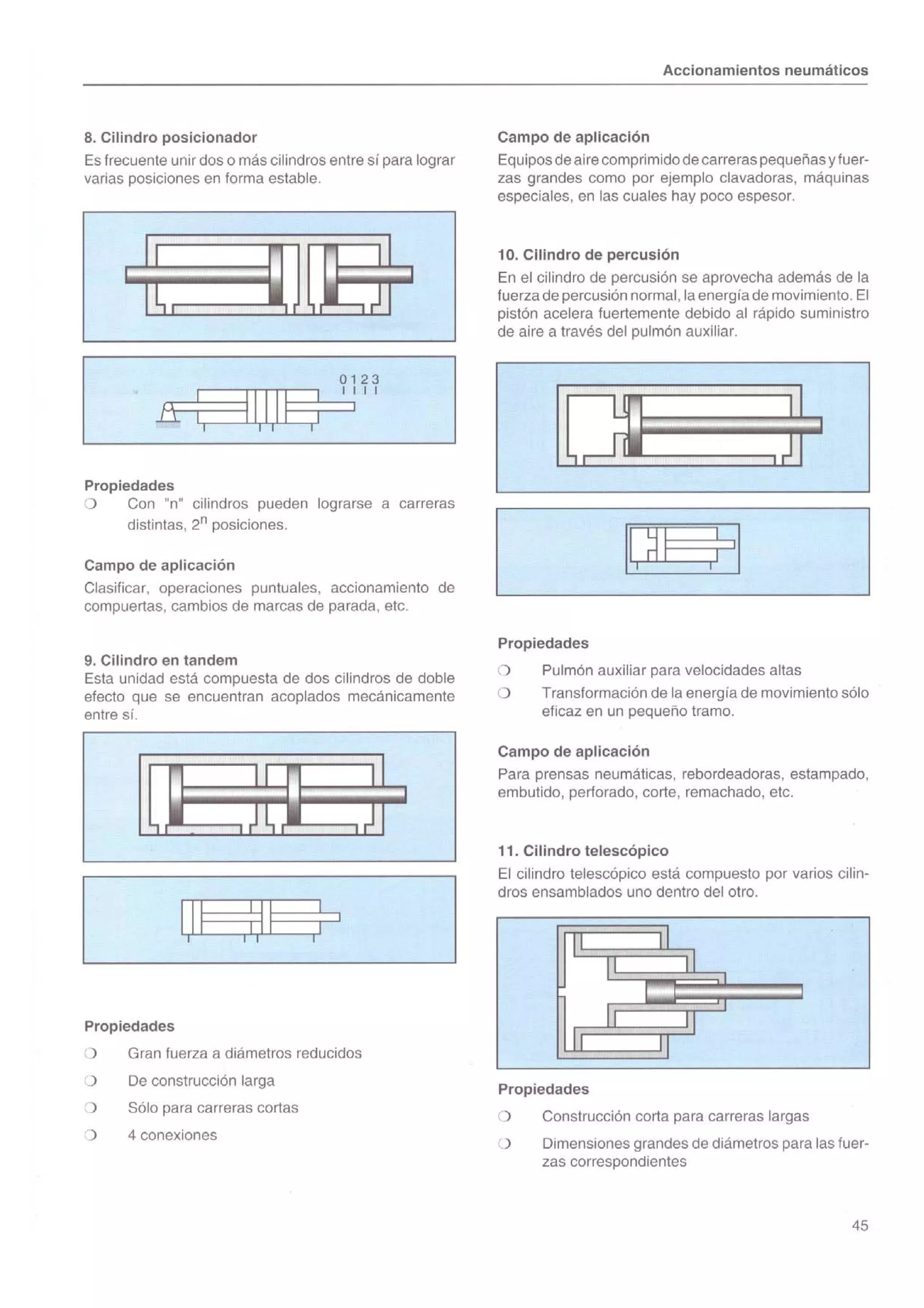 Neumatica basica | PDF