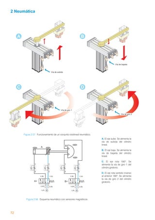 Neumatica e Hidraulica Industrial.pdf