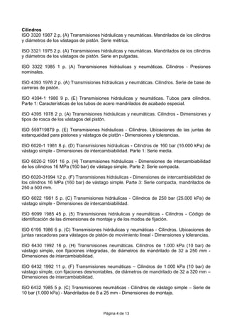 Neumatica normas iso | DOC