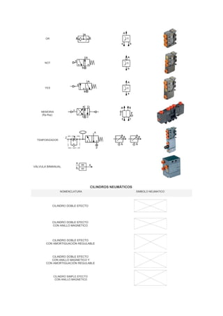 Neumatica simbologia | DOC