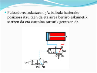 Neumatika | PPT