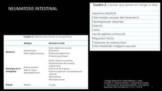 Abdomen agudo: Neumatosis intestinal / neumoperitoneo / FAST | PPTX