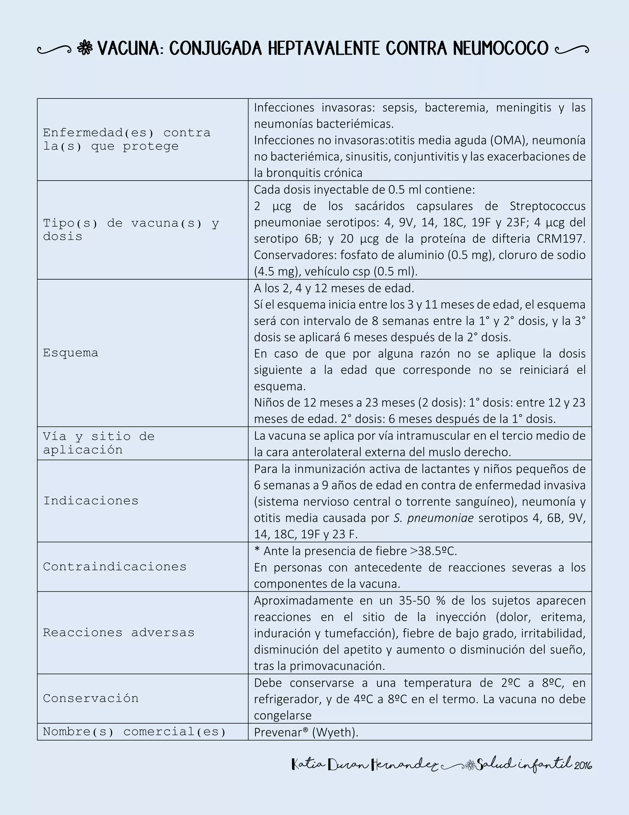 Vacuna conjugada heptavalente contra Neumococo | PDF | Vaccines ...