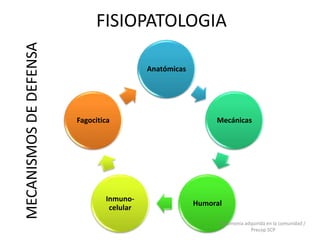 Neumonía en pediatría | PPTX