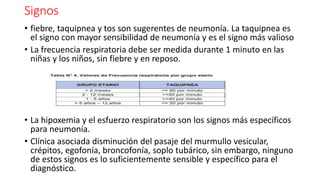 Neumonía segun guia clinica | PPTX