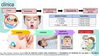 NEUMONIA Neumonia Neumonia Neumonia Neumonia Neumonia Neumonia | PPTX