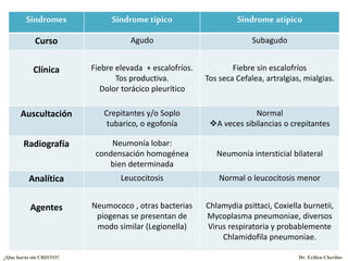 Neumonia - Parte 1 - Pediatria | PPT