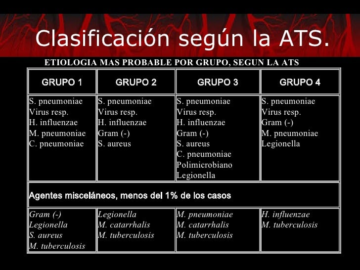 Neumonia adquirida en la comunidad