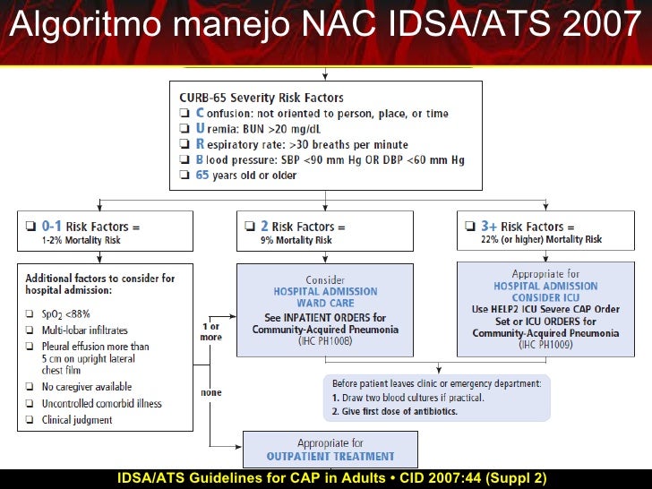 Neumonia adquirida en la comunidad
