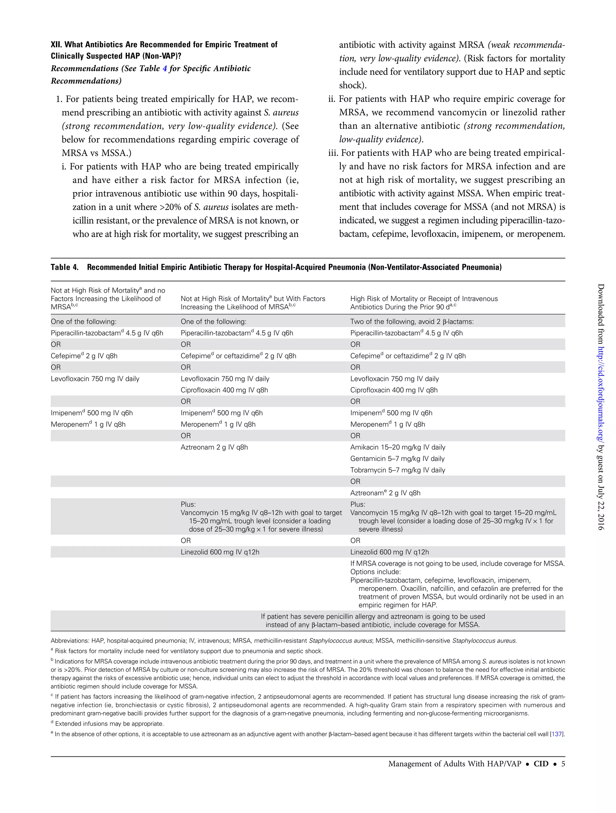 Neumonia asociada al ventilador y nosocomial guias idsa 2016 | PDF