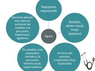 Neumonia clase | PPTX