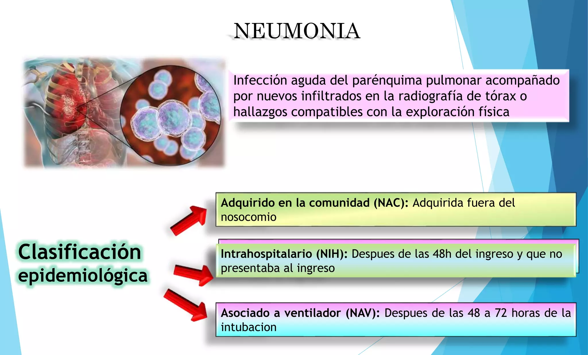 Neumonia Final Pptx
