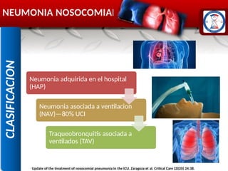 neumonia nosocomial en medicina acritica | PPTX