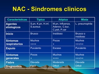 Neumonias | PPT