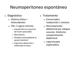 Caso Clínico: Neumoperitoneo espontáneo | PPTX