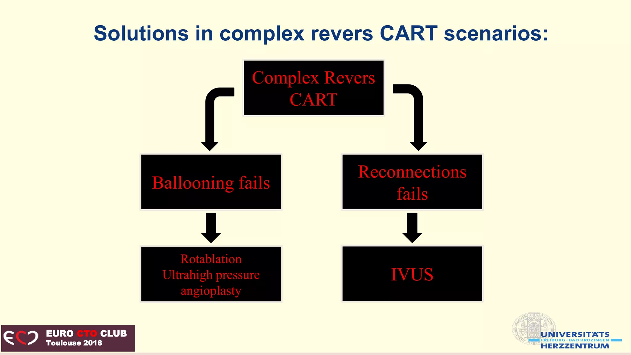 Reverse CART techniques: conventional, directed, extended, assisted … | PPT