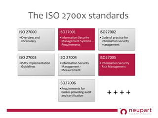 How Does the New ISO 27001 Impact Your IT Risk Management Processes? | PDF