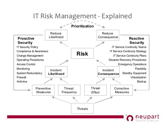 How Does the New ISO 27001 Impact Your IT Risk Management Processes?