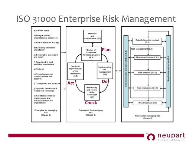 How Does the New ISO 27001 Impact Your IT Risk Management Processes?