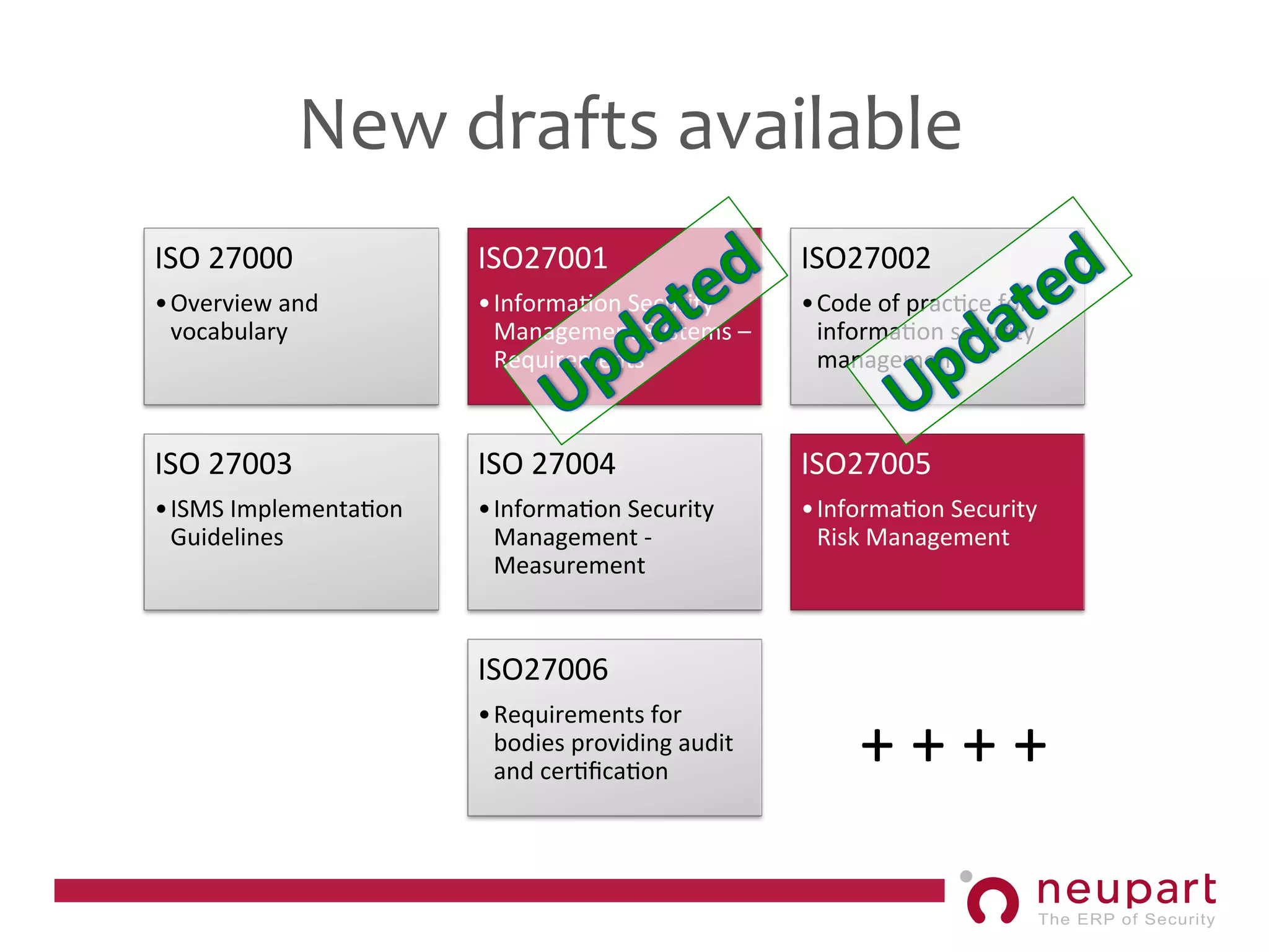 Neupart Bright Talk - How Does the New ISO 27001 Impact Your IT Risk ...