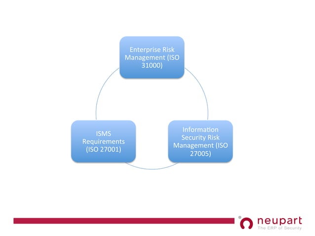 Neupart Bright Talk - How Does the New ISO 27001 Impact Your IT Risk ...