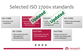 Neupart webinar 1: Four shortcuts to better risk assessments | PDF ...