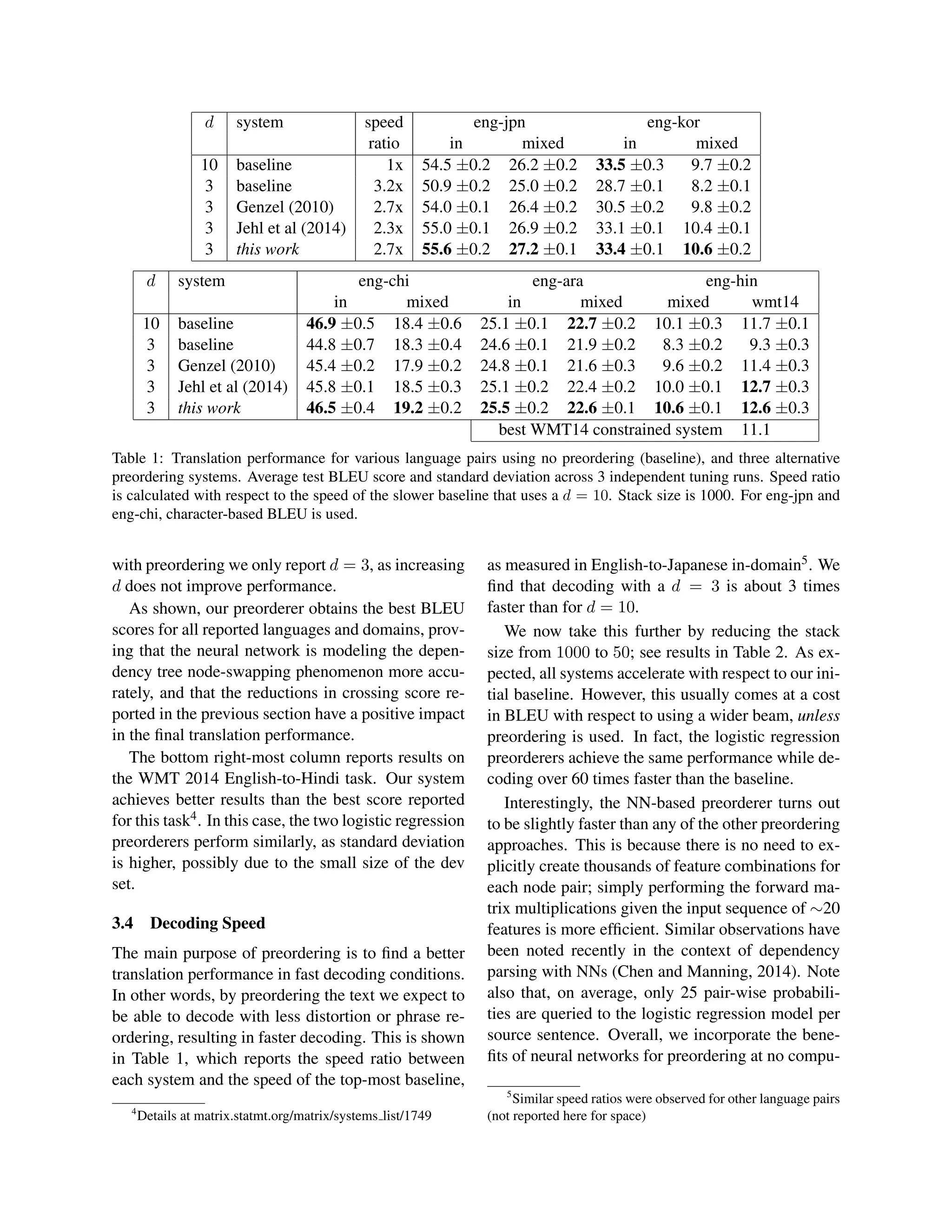 Fast And Accurate Preordering For Smt Using Neural Networks Pdf