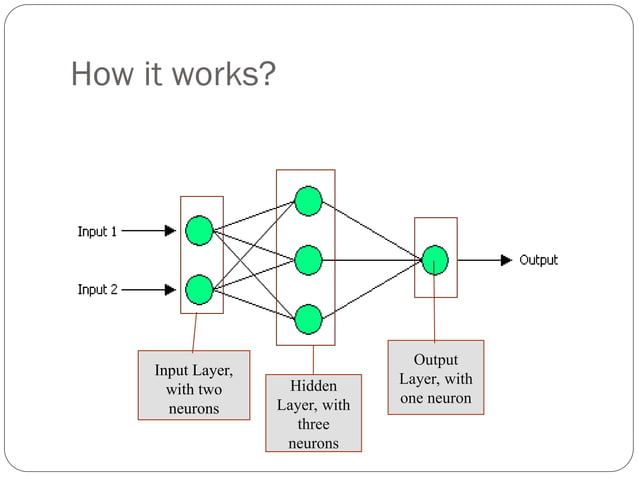 Neural-Networks full covering AI networks.ppt | Computer Networking | Computing