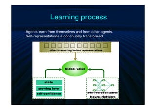 A neural networks model of self-representation for autonomous agents in competitive multi-agent ...