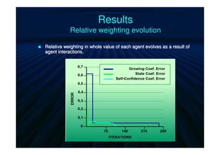 A neural networks model of self-representation for autonomous agents in competitive multi-agent ...
