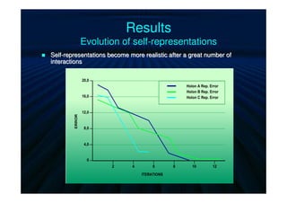 A neural networks model of self-representation for autonomous agents in competitive multi-agent ...