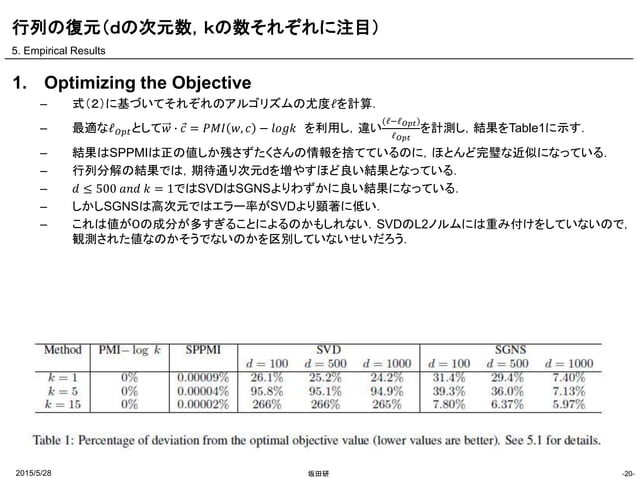 Neural word embedding as implicit matrix factorization の論文紹介 | PPT