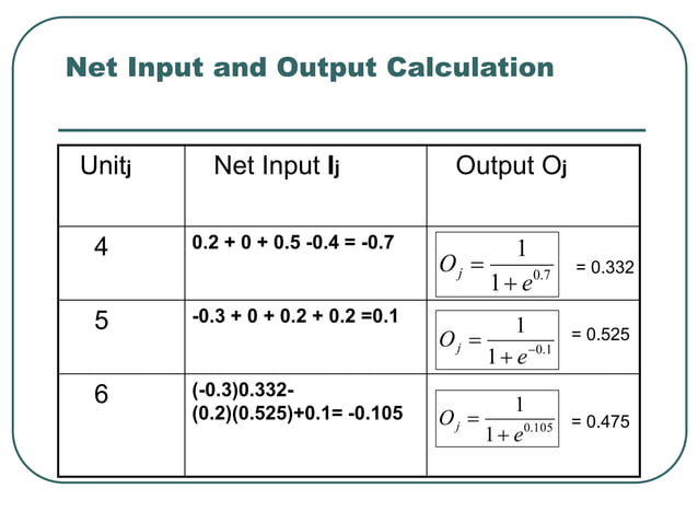 introduction to feed neural networks.ppt