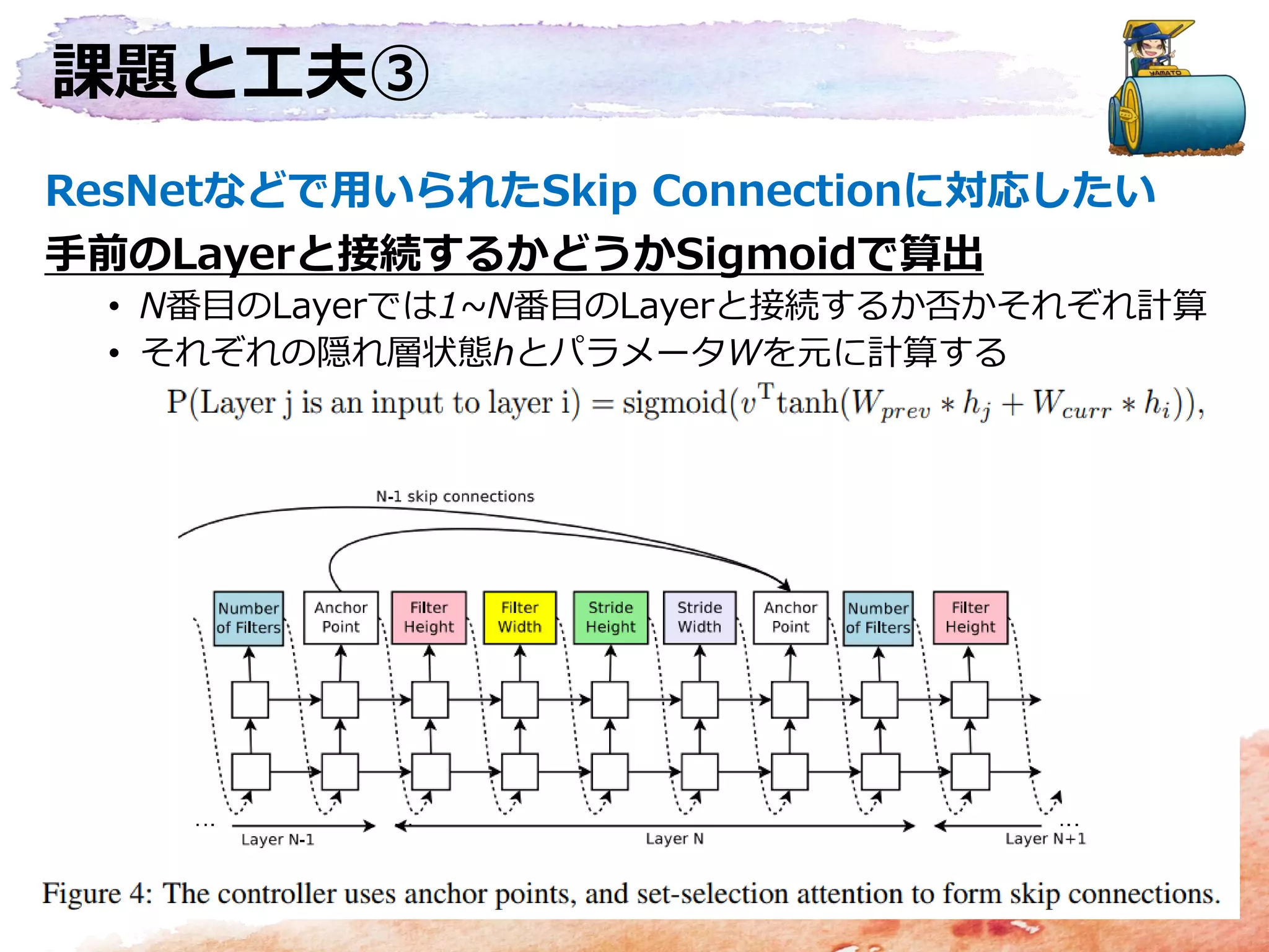 neural architecture search with reinforcement learning | PDF | Technology & Computing
